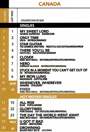 Canadian Singles Chart (2000-2007): February 2002