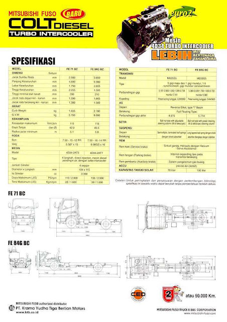Colt Diesel FE 84G BC dan FE 71 BC ~ Dealer Mitsubishi