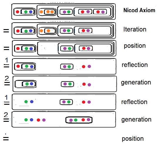 Games of Thing: Proving Nicod Axiom