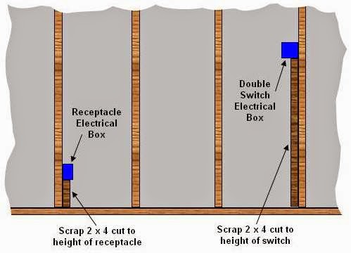 Electric Work: Installation components. 1 - 28