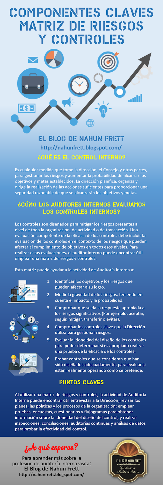 Nahun Frett: Componentes claves matriz de riesgos y controles