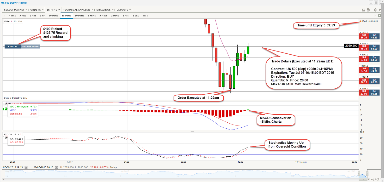 The Inquisitive Trader: A Low Risk, High Reward Trade on the S&P 500 ...