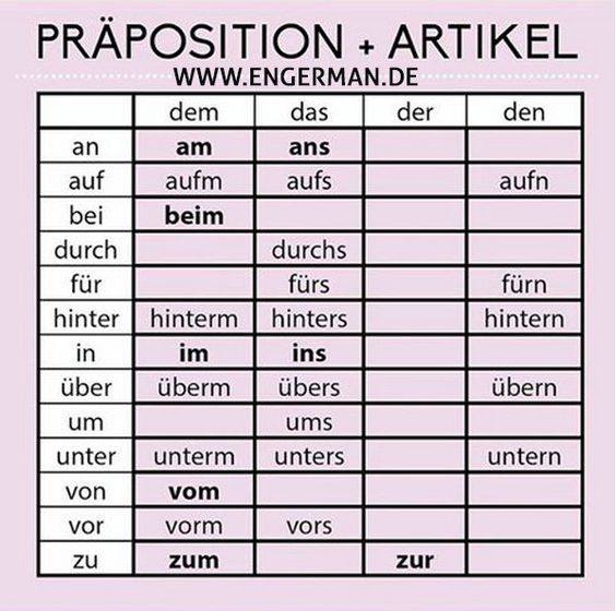 Präposition und Artikel - German for all Deutsch für alle