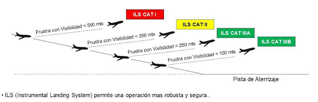 Córdoba tendrá un nuevo sistema ILS Cat III