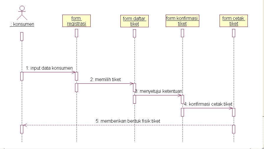 Jejaku: Perancangan Aplikasi Penjualan Tiket Bus