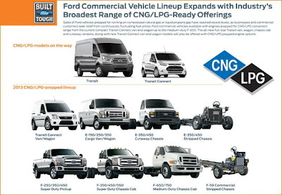Northside Ford Truck Sales: Ford Commercial Vehicle Lineup Expands with ...