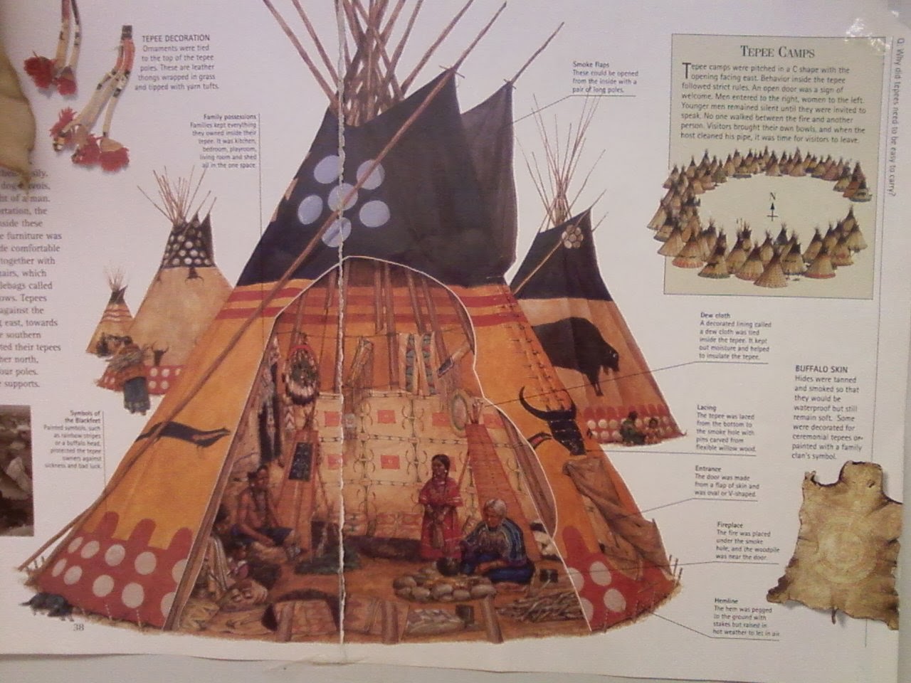PPPS Elementary Art Rooms: Native American Paper Plate Tepee Second Grade