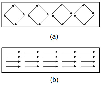 KEMAGNETAN | Kumpulan Contoh