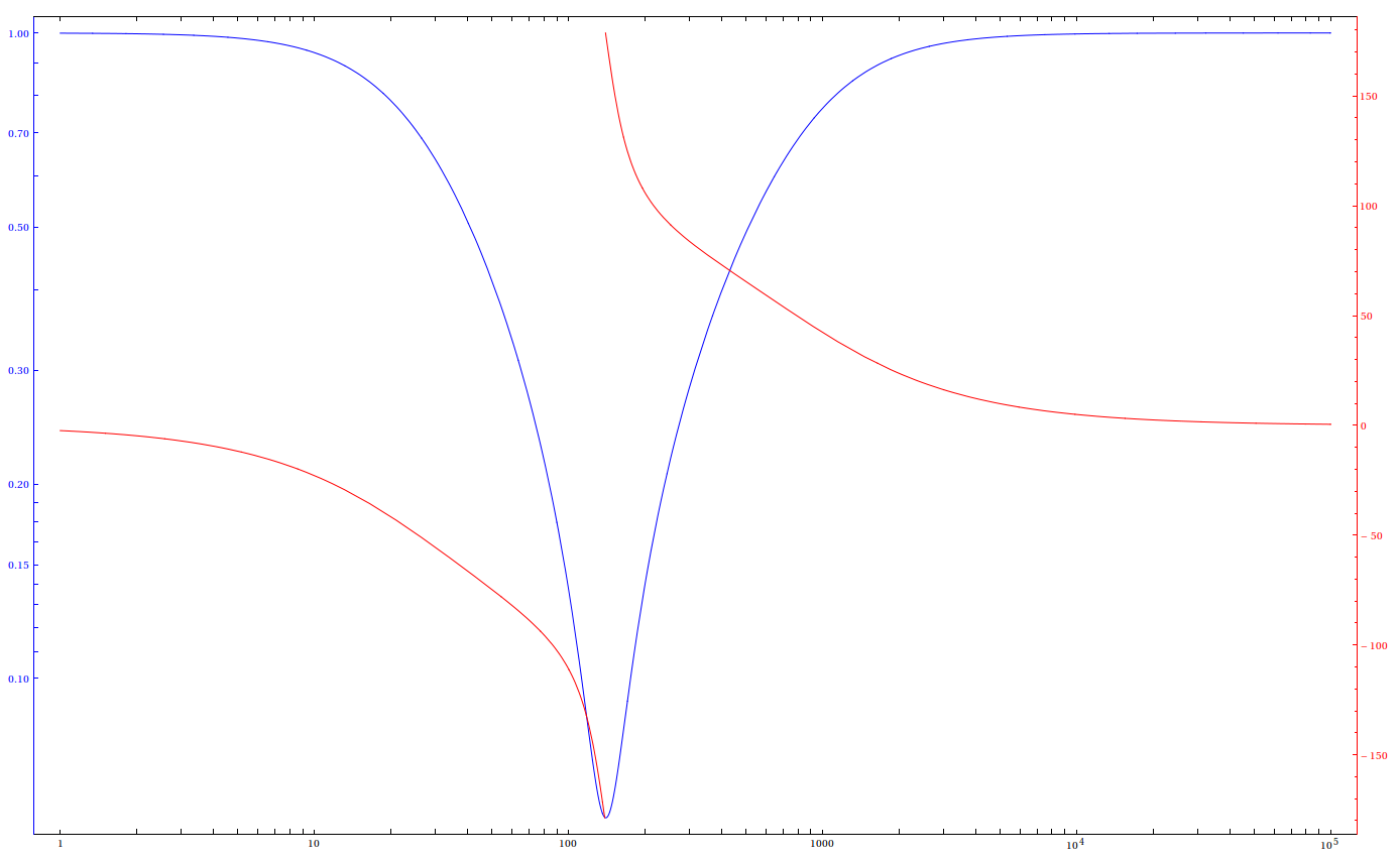 Learning Electronics: The Twin-T filter