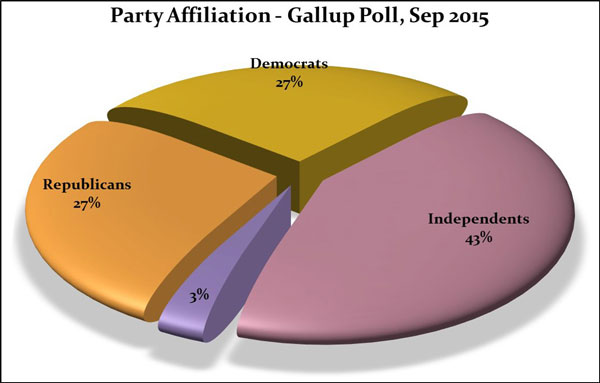 Retired--Now What?: Voters Endorse Science Addendum