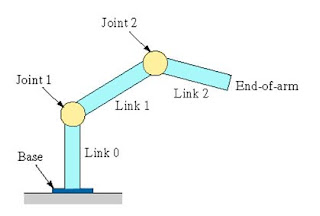 Robot Anatomy :Study Zone