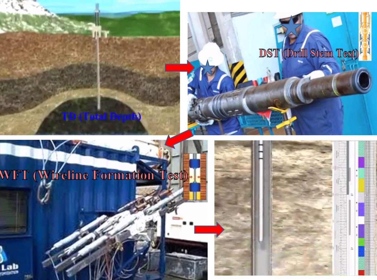 Science & Technology: PETROLEUM FORMATION EVALUATION OVERVIEW