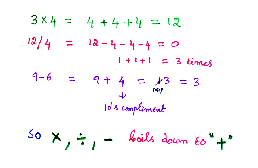 COMPUTER KNOWS ADDITION ONLY!