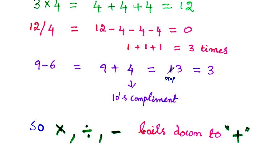 COMPUTER KNOWS ADDITION ONLY!