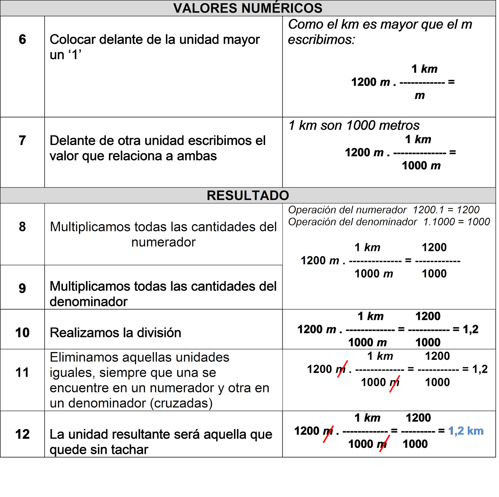 FÍSICA Y QUÍMICA 3º Y 4º DE ESO