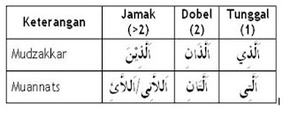 1733. ISIM ISYARAH DAN MAUSHUL ~ Yusron Hadi Tauhid