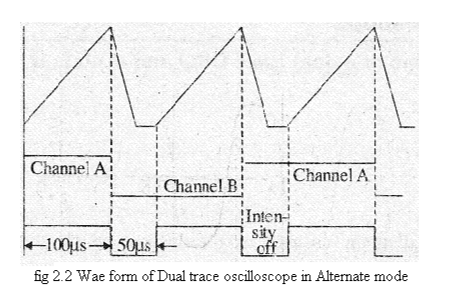 Dual Trace CRO & Explanation
