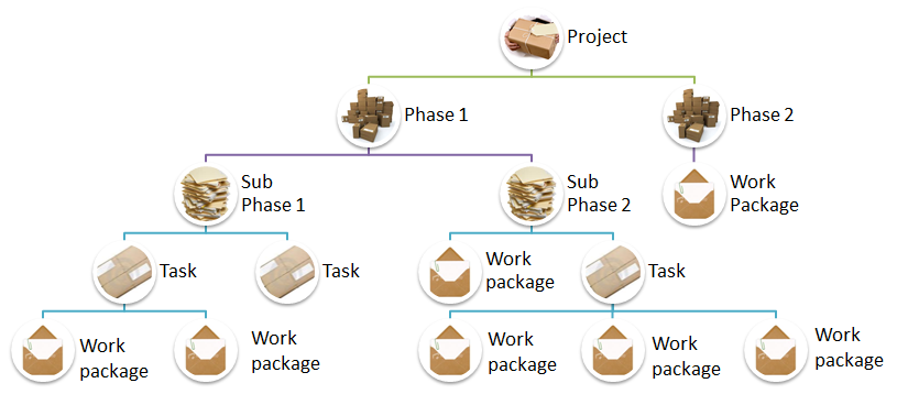 Project Management Stepping Stones: Important Project Documents