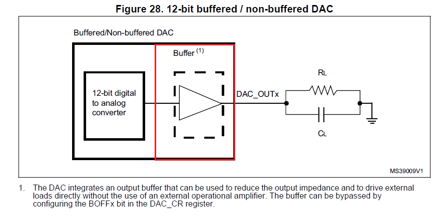 電力電子的自控人: STM32F0 DAC output buffer