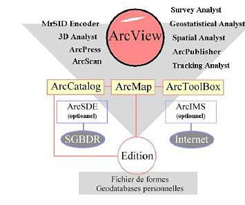 Tutorial ArcGis Introduction PART 3