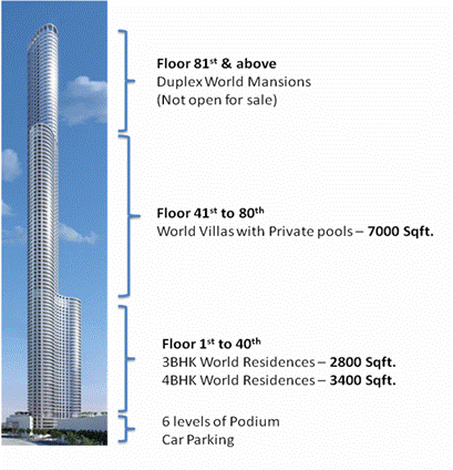 World of Architecture: World One, Mumbai