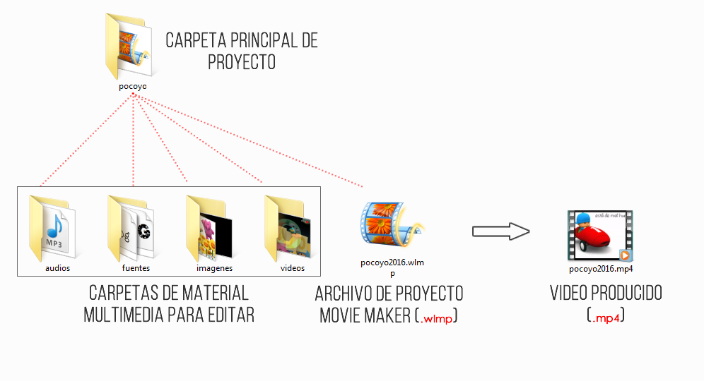 El Blog del Profe - TEIC (4ESO): ESTRUCTURA DE CARPETAS OBLIGATORIA EN ... El Blog del Profe - TEIC (4ESO): ESTRUCTURA DE CARPETAS OBLIGATORIA EN ...