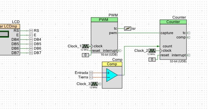 Introducción al PSoC 5LP: Frecuencímetro con PSoC 5 LP