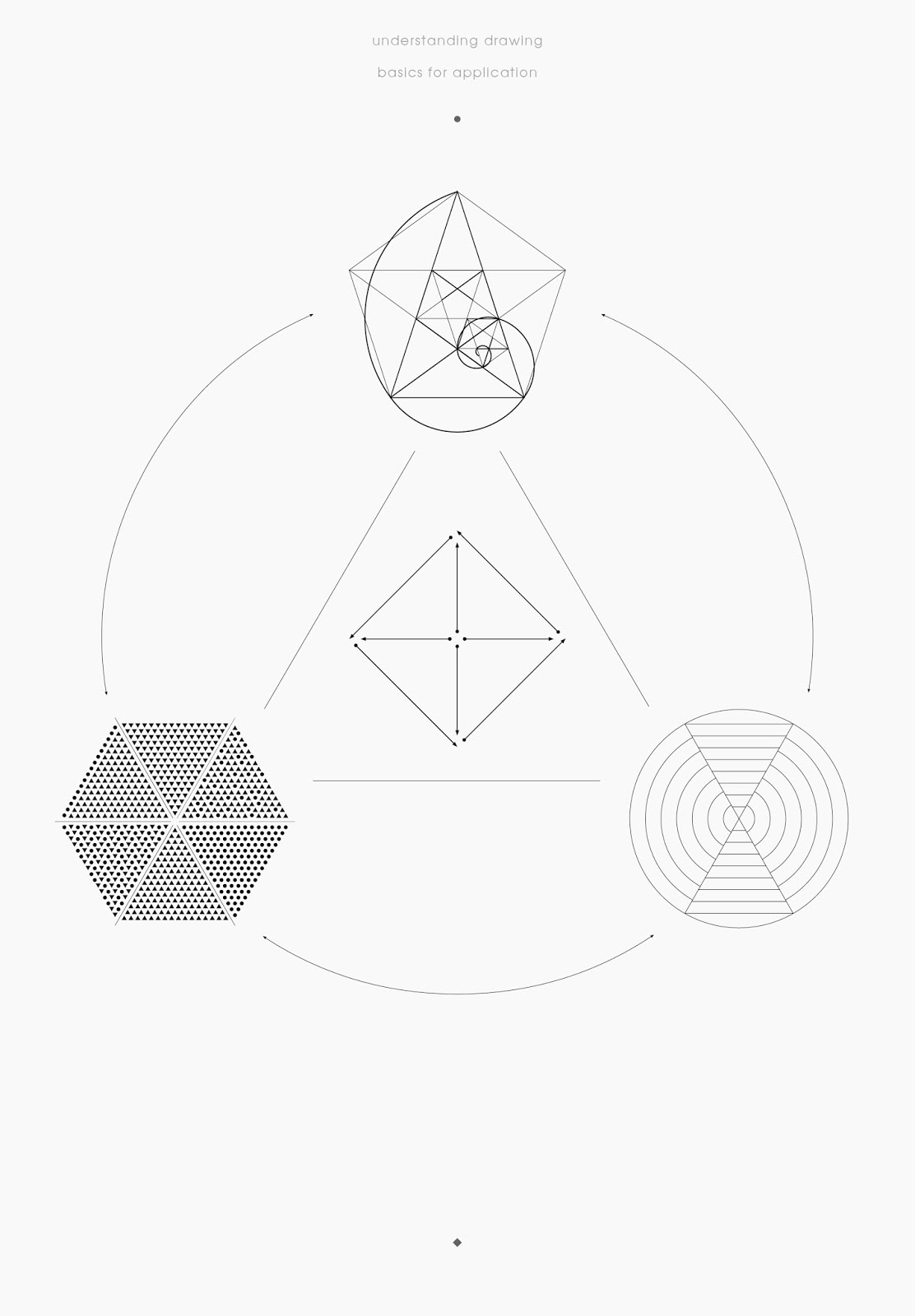 STEPHAN GÜNTHER : Understanding Drawing