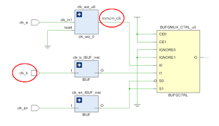 Clock Mux (BUFGMUX) library의 사용방법과 Timing constraints 적용방법은