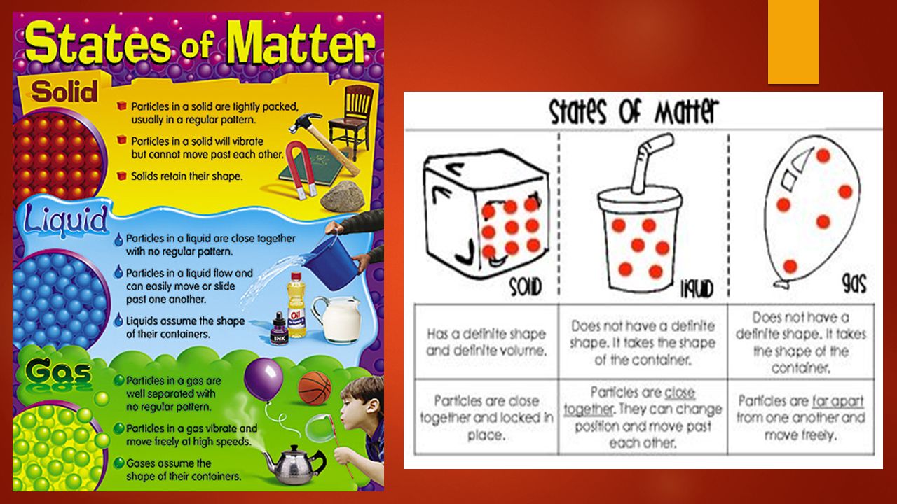 We Are Scientists 7 2 The States Of Matter we-are-scientists-7-2-the-states-of-matter