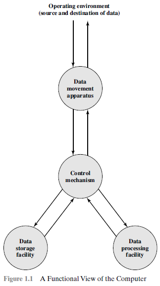 COMPUTER ORGANIZATION AND ARCHITECTURE DESIGNING FOR PERFORMANCE ~ welcome