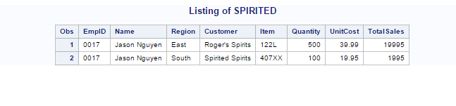 SAS Assignment: Learning SAS Through Program