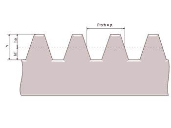 Rumus dasar perhitungan Gigi Rack | Arsip Teknik