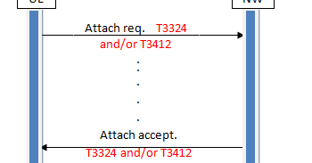 Power Saving Mode (PSM) Part I