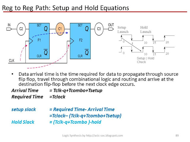 ASIC-System on Chip-VLSI Design: Setup and hold slack