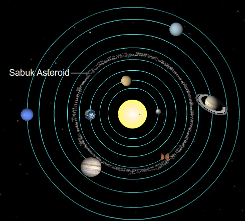 Intan Nirmala Blog's: SISTEM TATA SURYA