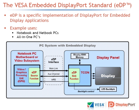 BugWorkShop - 甲蟲工作室: VESA 延伸 DisplayPort 類型和規格 (四)