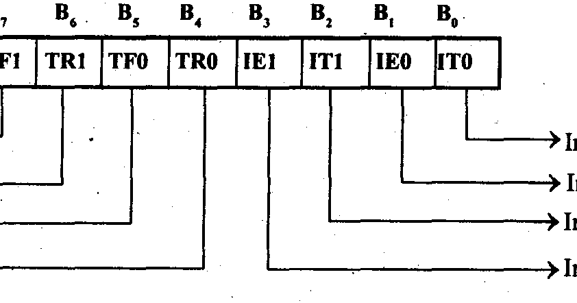 TCON Special Function register.
