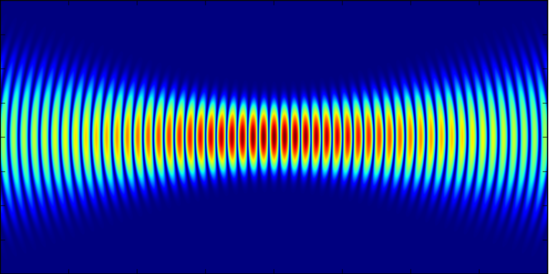 Gaussian beams and paraxial approximation