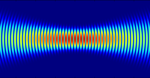 Gaussian beams and paraxial approximation