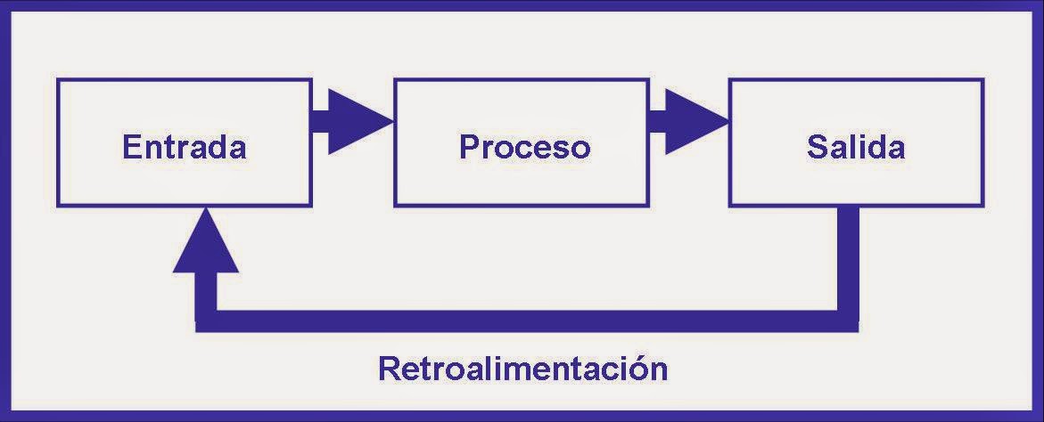 Tecnoblog de Patricia: Datos-Información-Técnica- Tecnología