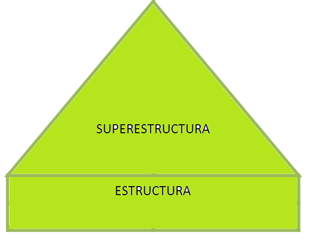 "Todo tiene una razon": El todo que forma parte de la estructura.