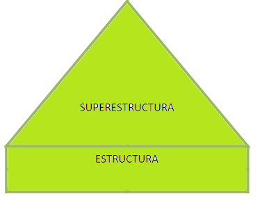 "Todo tiene una razon": El todo que forma parte de la estructura.