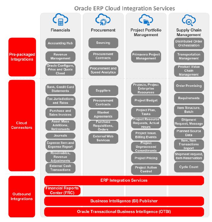 Oracle EBS and Cloud Knowledge Varsity: December 2016