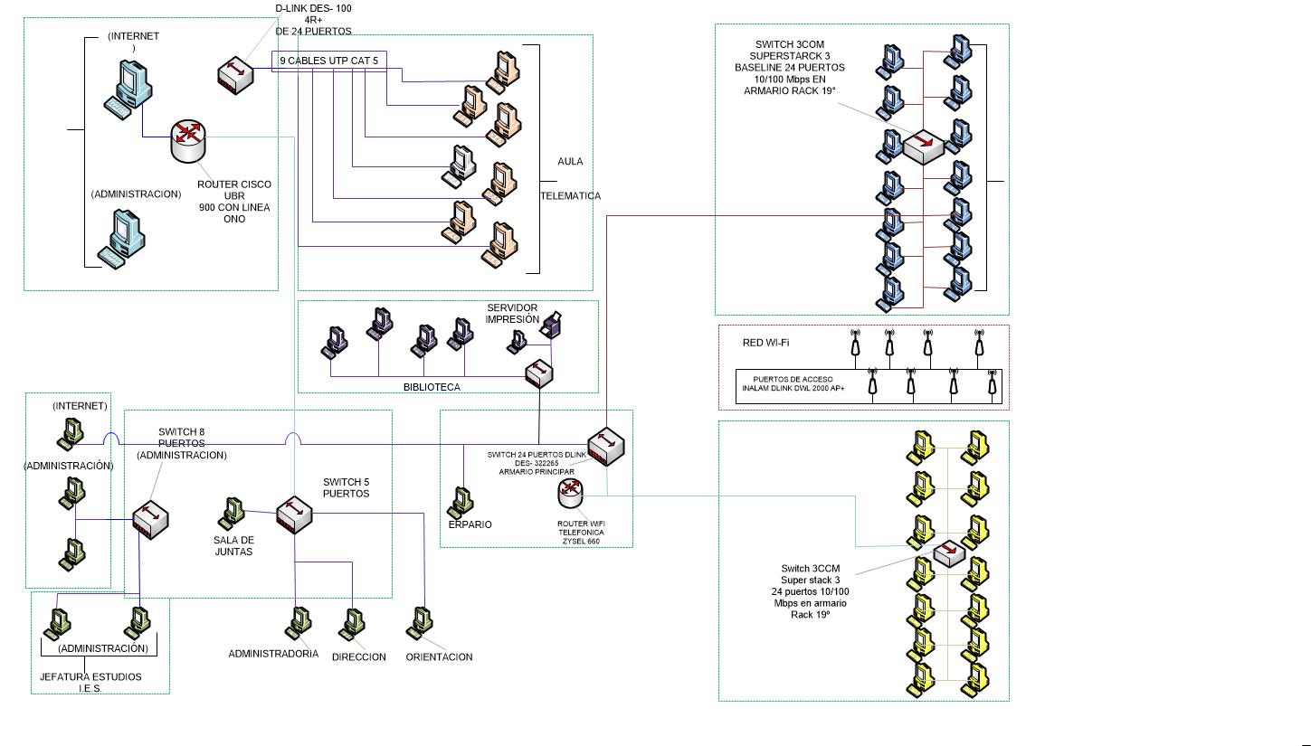 Cableado Estructurado: 2013