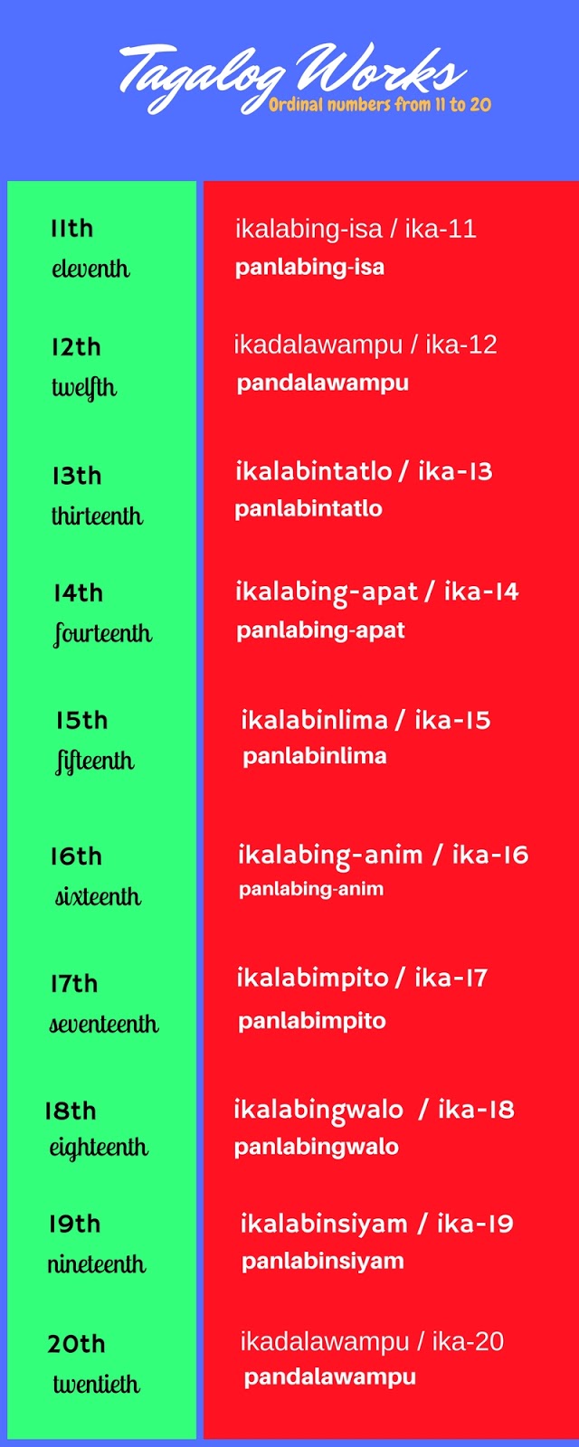 Ordinal Numbers from 1st to 20th in Tagalog