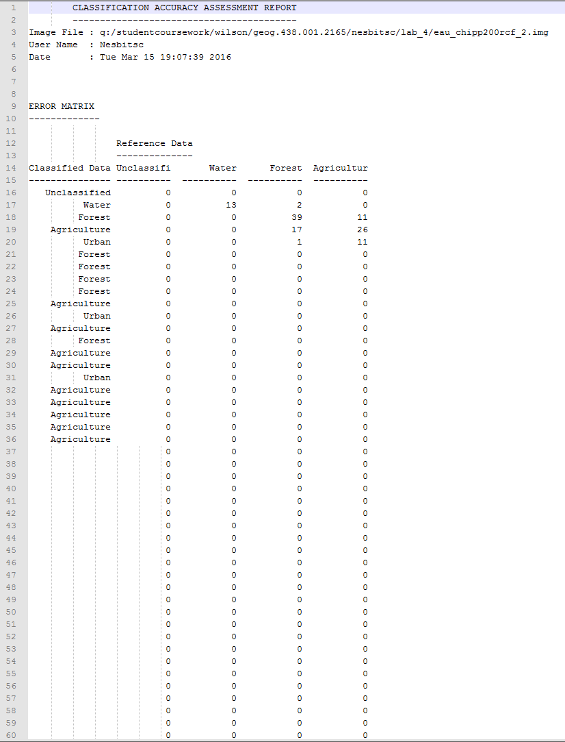 Advanced Remote Sensing: Geography 438: Lab 6: Classification Accuracy ...