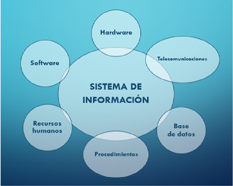 GESTIÓN DE LA INFORMACIÓN : SISTEMA DE INFORMACIÓN