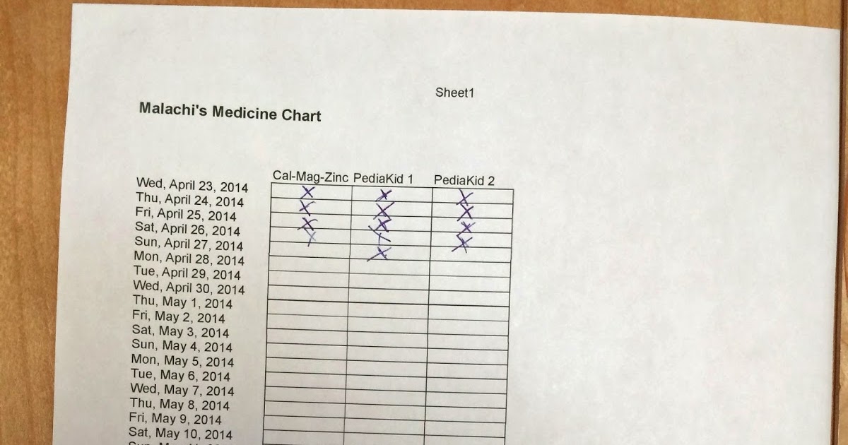 How to Make a Medicine Spreadsheet Chart on Excel