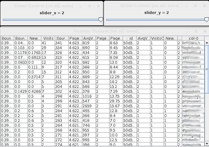 Loganis - Data Science - Λογανυς : Part 5 of Exploring Google Analytics data using Clojure ...